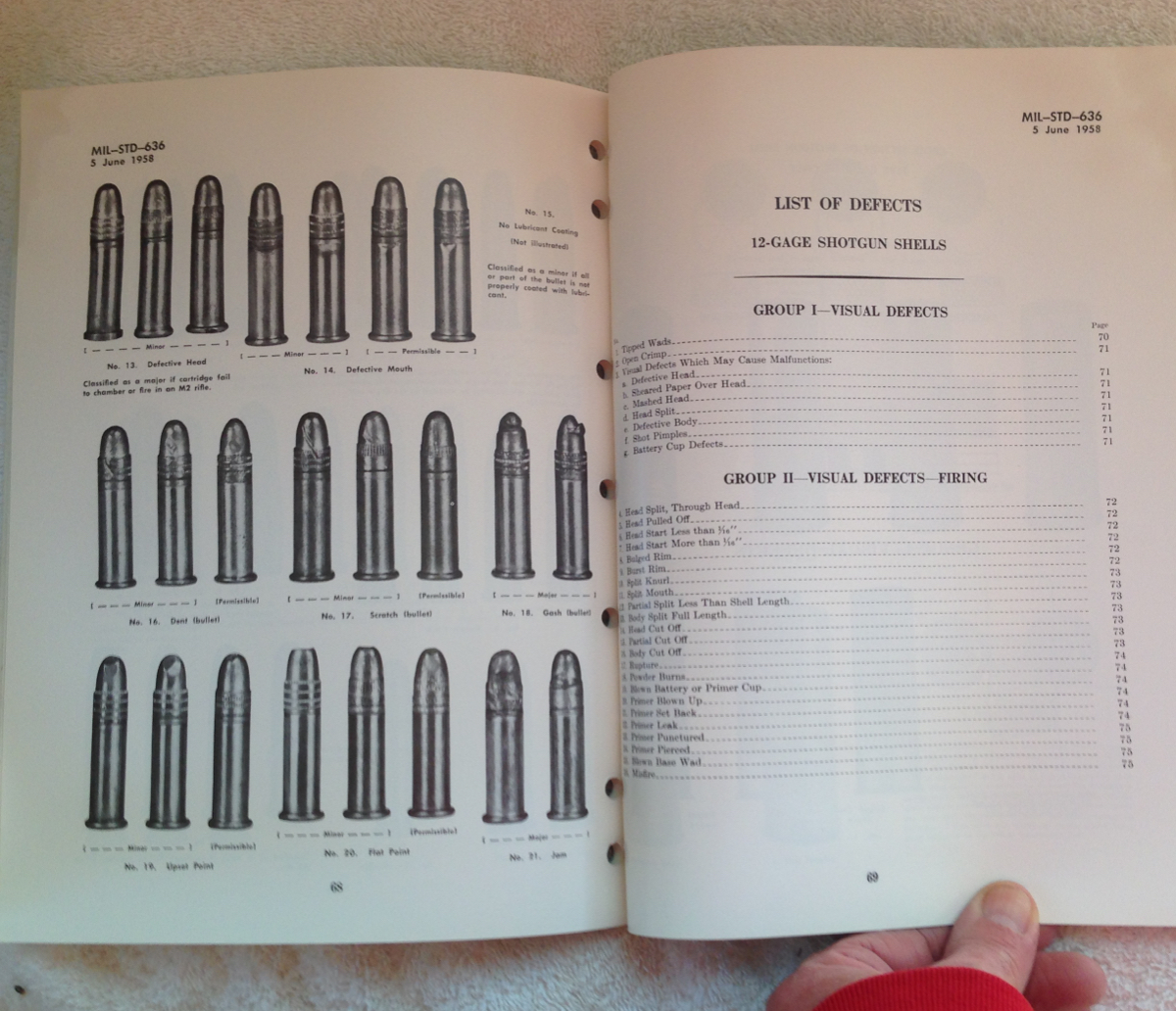 MILITARY STANDARD VISUAL INSPECTION STANDARD FOR SMALL ARMS AMMUNITION ...