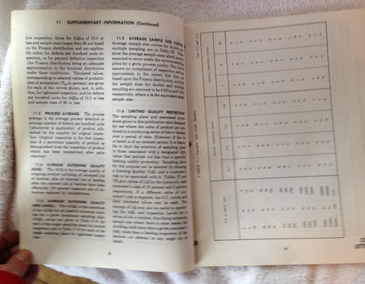 Military Standard Sampling Procedures And Tables For Inspection By ...