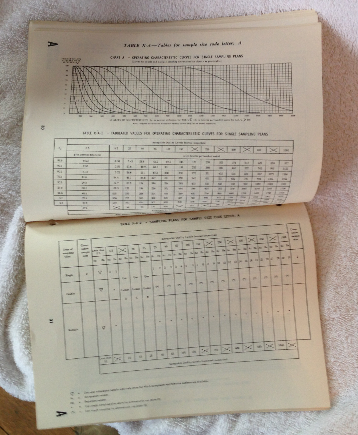 Military Standard Sampling Procedures And Tables For Inspection By ...