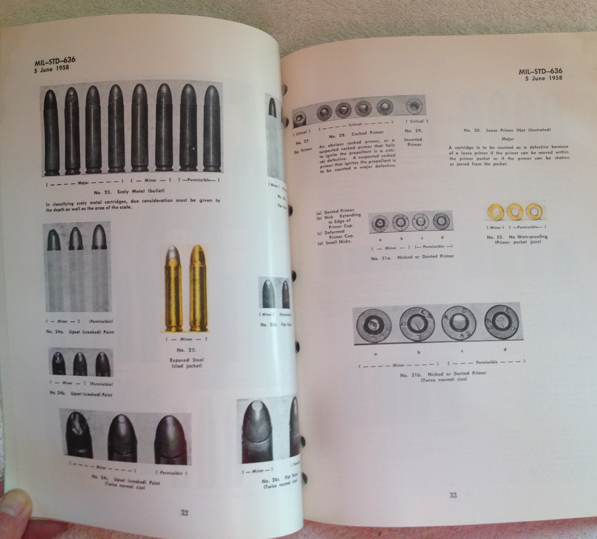 Military Standard Visual Inspection Standard For Small Arms Ammunition ...
