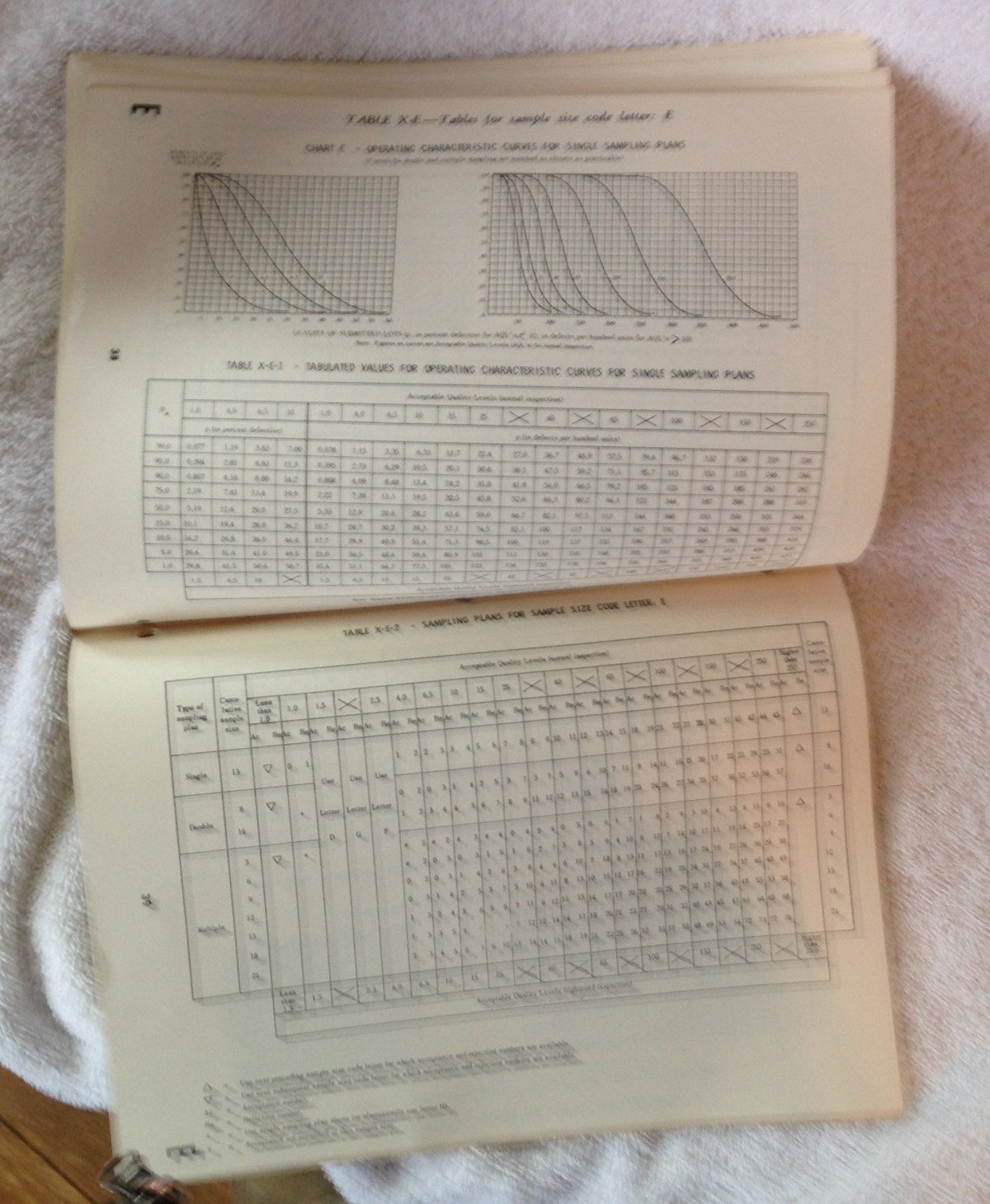 MILITARY STANDARD SAMPLING PROCEDURES AND TABLES FOR INSPECTION BY ...