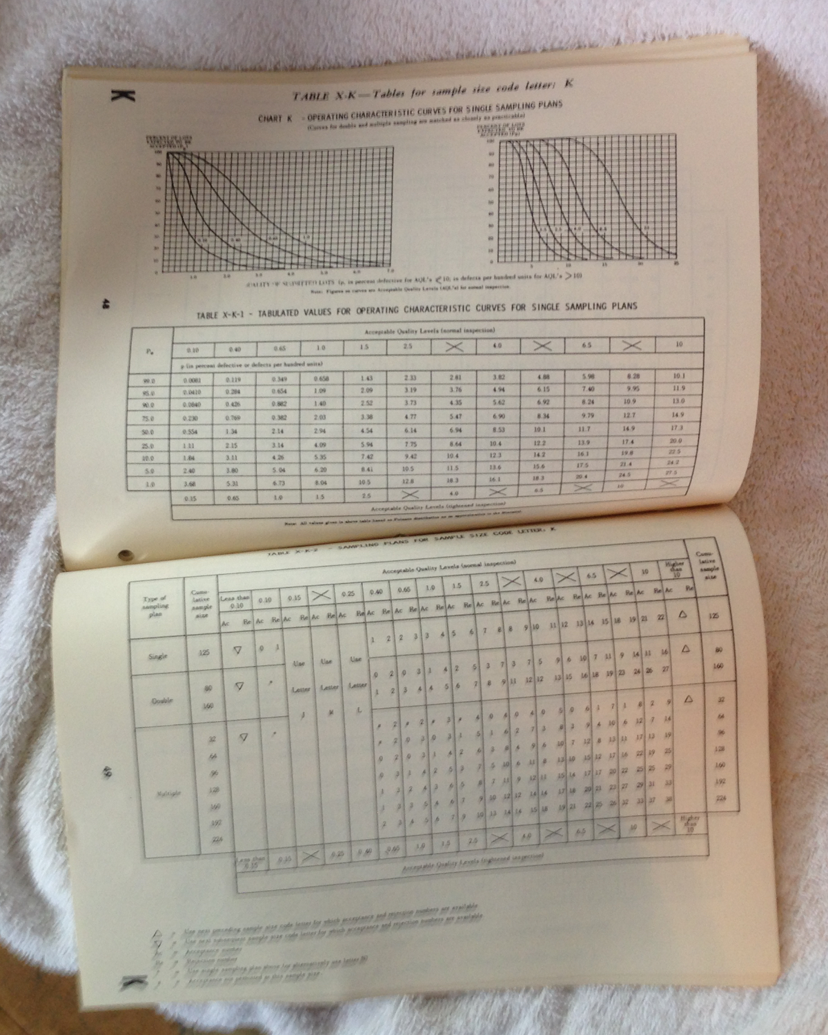 MILITARY STANDARD SAMPLING PROCEDURES AND TABLES FOR INSPECTION BY ...