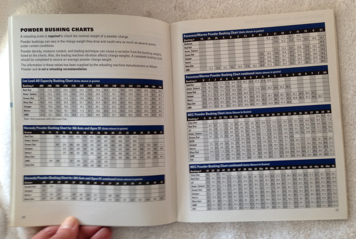 2012 Reloader`S Guide Alliant Powder 95 Pages Technically Superior By ...