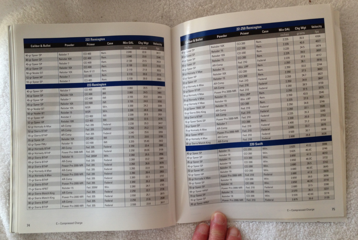 2012 Reloader`S Guide Alliant Powder 95 Pages Technically Superior By ...