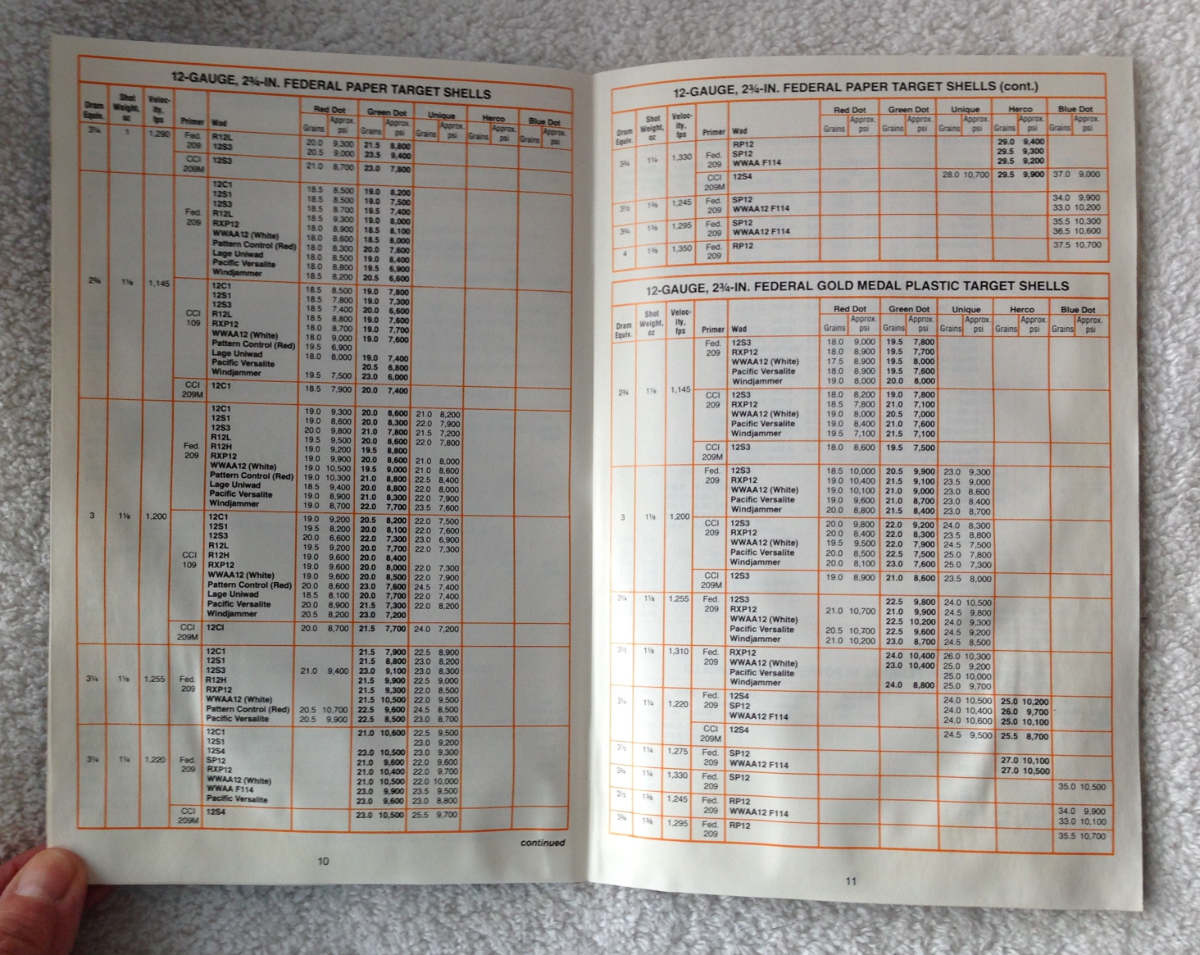 Reloaders` Guide For Hercules Smokeless Powders 1981 / 1208-1 For Sale ...