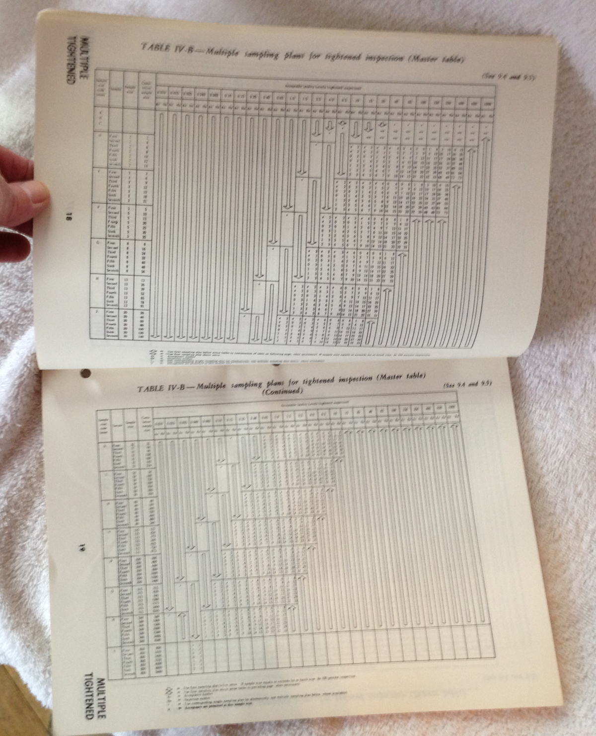 Military Standard Sampling Procedures And Tables For Inspection By ...