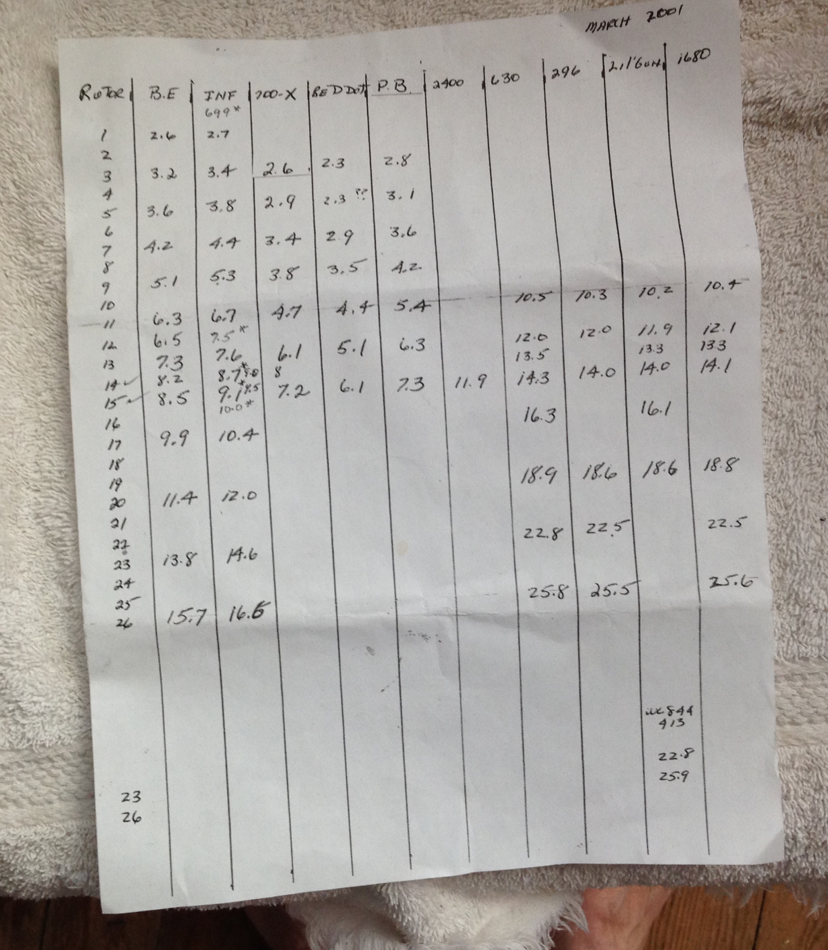 RCBS LITTLE DANDY PISTOL POWDER MEASURE PLUS 26 ROTORS IN CASE / 0726-2 ...