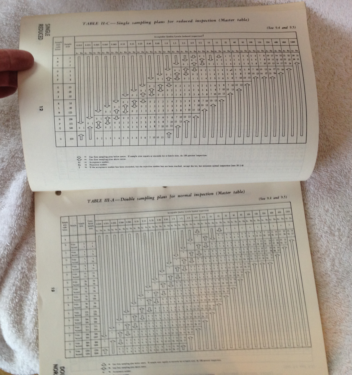 MILITARY STANDARD SAMPLING PROCEDURES AND TABLES FOR INSPECTION BY ...