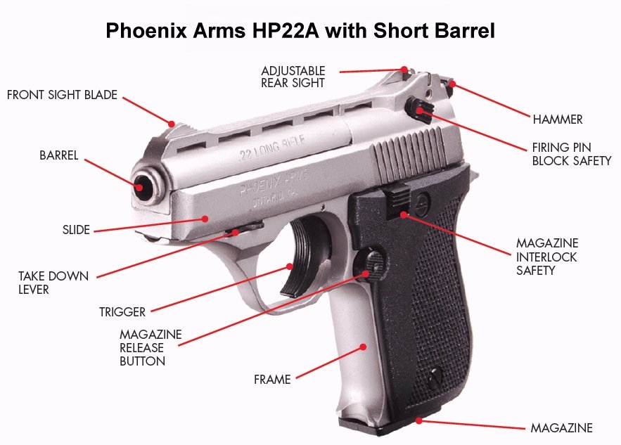 Phoenix Arms Hp22a High Power 22 Lr Semi-Auto Subcompact Pocket Pistol ...