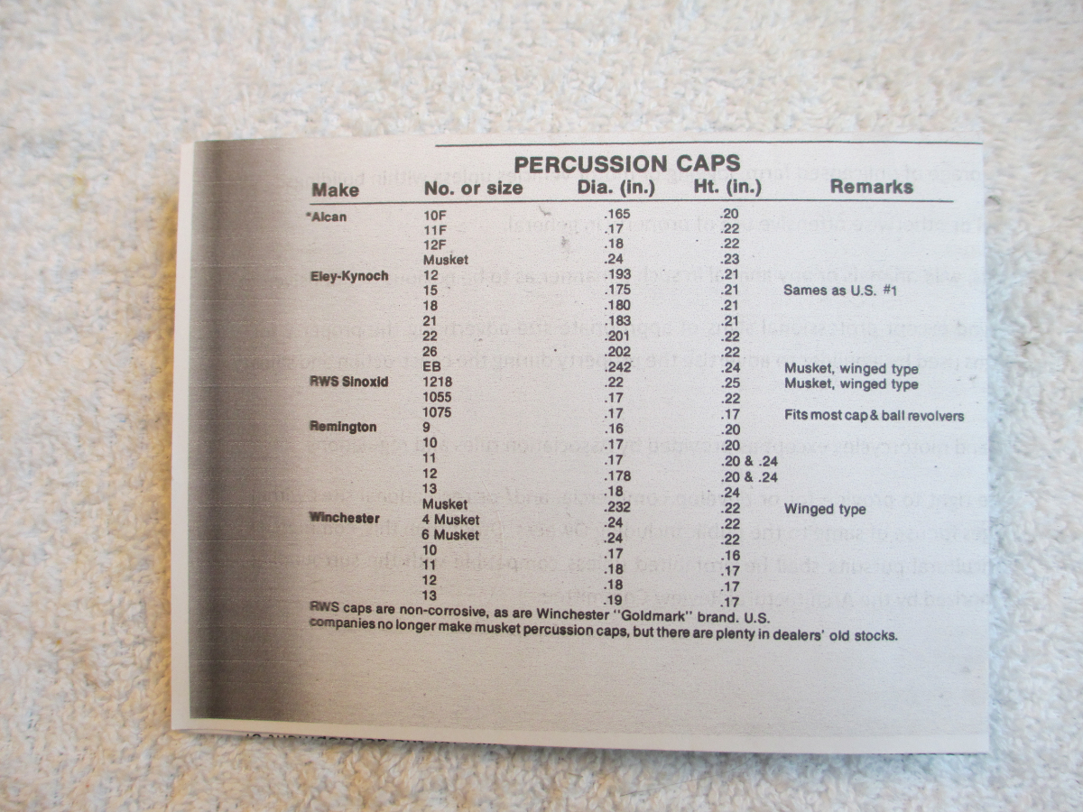 190+ Very Small Percussion Caps For Sale at GunAuction.com - 14929623