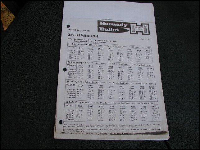 Hornady Reloading Info Sheets - 1963.. For Sale at GunAuction.com - 8748166