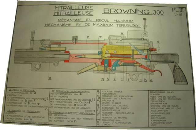 Browning (Fn) Original Browning 1919 3 Poster Set Dated 1947 For Sale ...