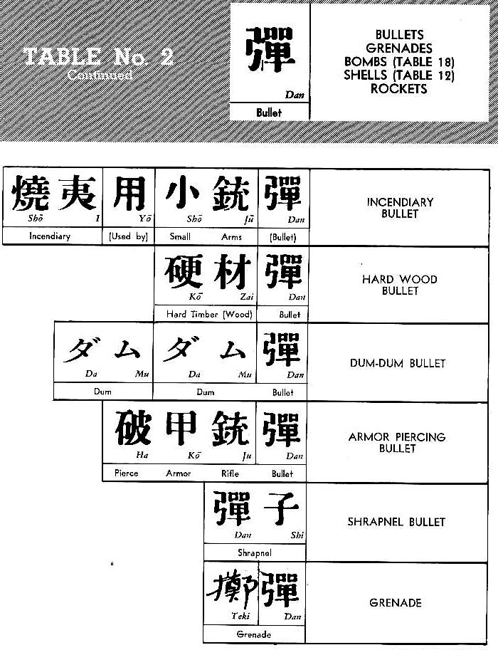 Japanese WEAPONS AND ORDNANCE MARKINGS 13224380 - GunAuction.com
