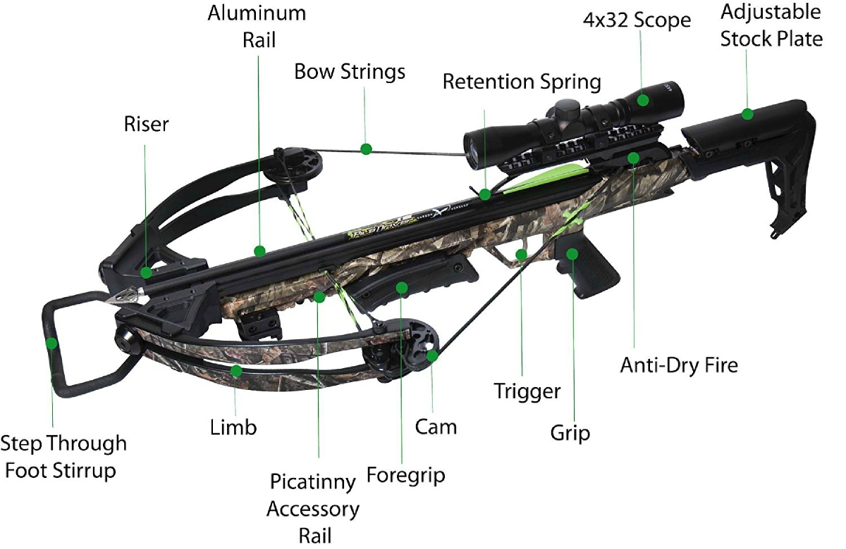 Carbon Express Blade X-Force Blade Crossbow Ready-to-Hunt Kit Brand New ...