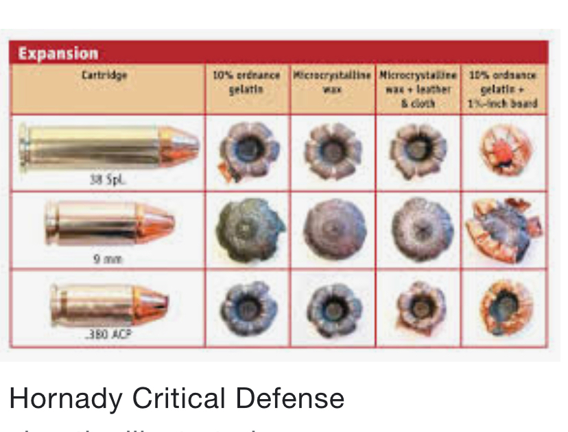 Hornady 45 Auto .45 ACP 45 ammo, 45ACP Critical Defense see attached on ...